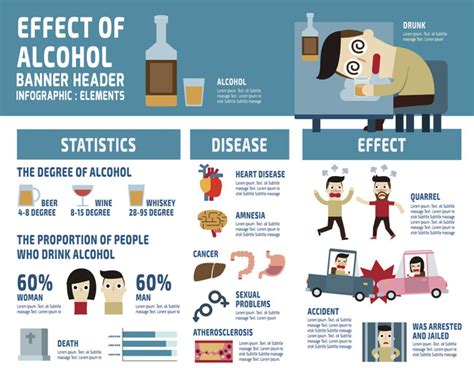 Estos Son Los Efectos Que Provoca El Consumo De Alcohol En El Cuerpo Humano