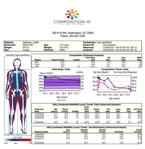 How To Read Dexa Scan Results Composition Id Body Composition