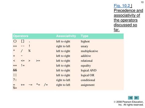 ppt javascript arrays powerpoint presentation free download id