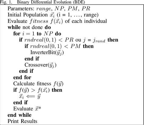 figure 1 from a comparison of differential evolution algorithm with