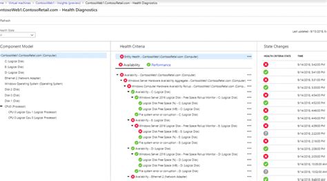 rich insights for virtual machines from azure monitor