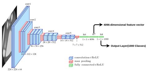 deep learning method for object detection r cnn explained by gaurav