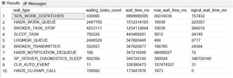 sql server long loading time after creating availability groups and