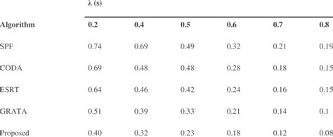 Average Energy Consumption Per Bit Download Table