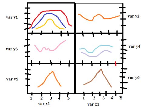 r ggplot2 arrange multiple plots all the same size no gaps in