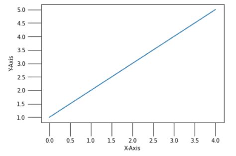 python matplotlib tick params 29 examples python guides
