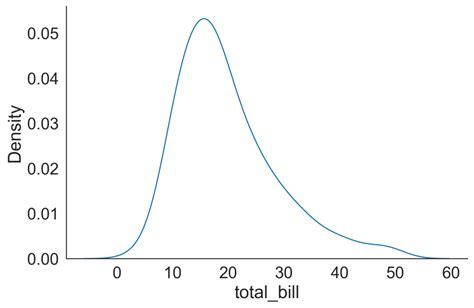 Generate Publication Ready Plots Using Seaborn Library Part 1 One