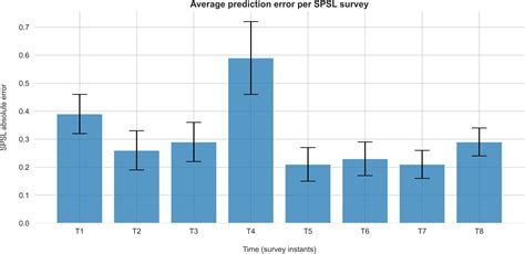 Frontiers Quantitative Assessment Of Stress Through Eeg During A