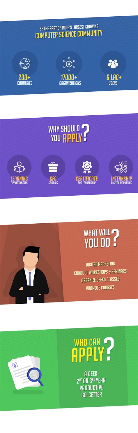 campus ambassador program by geeksforgeeks geeksforgeeks