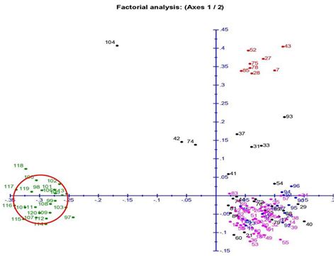 Agronomy Free Full Text Association Mapping For Quantitative Trait