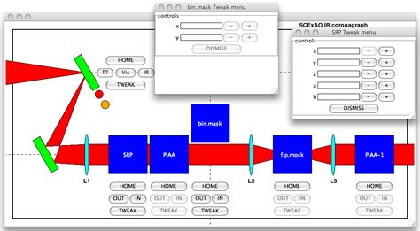 the scexao project python based gui version 2