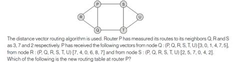 Computer Networks Distance Vector Routing Algorithm