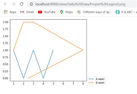 matplotlib tight layout helpful tutorial python guides