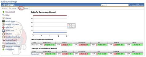 [jenkins 15011] jacoco plugin 1 0 3 no threshold config and displays