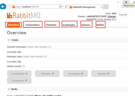 installing rabbitmq in windows technical