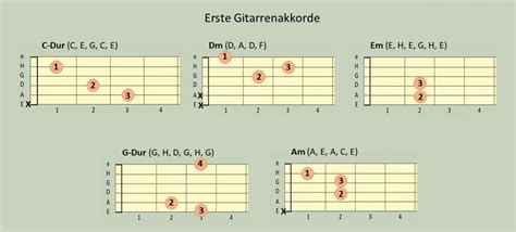 So Kannst Du Auf Der Gitarre Akkorde Lernen Superprof