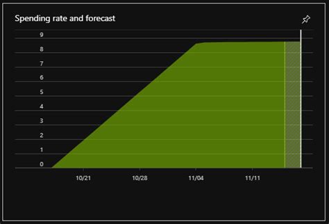 core azure functions tutorial david haney