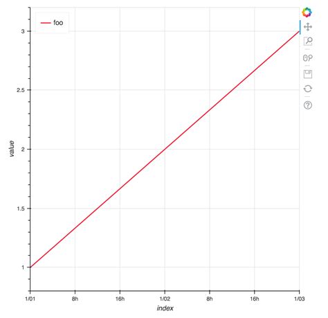 python how can i set the x axis as datetimes on a bokeh plot stack