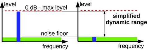 Dsd Vs Pcm Commonalities