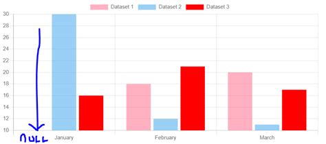 grouped bar chart chartjs krysiademah
