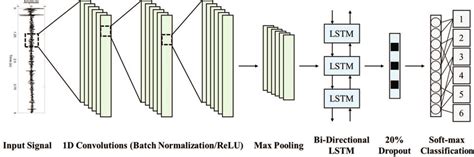 Figure 1 From Convolutional Neural Network Based Bidi