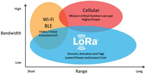 arduino lora tutorial interfacing sx1278 ra 02 lora