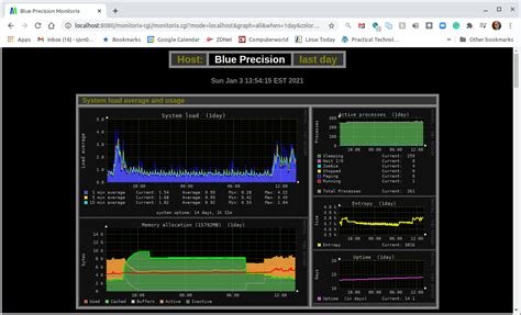 how to use monitorix for system monitoring linode