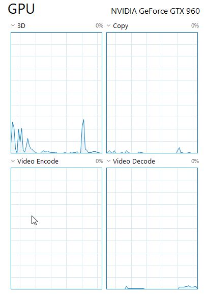 [solved] what do the gpu performance sections in windows 9to5answer