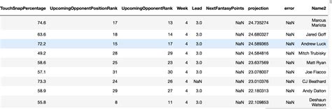 pandas how to create a new column in a dataframe using a