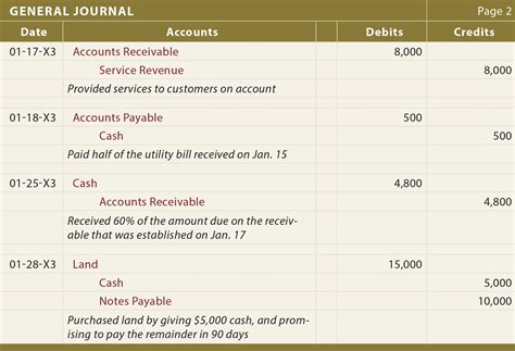 How To Record Transactions In Accounting