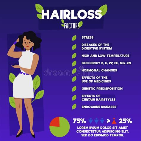 Causes Hairloss Alopecia Infographic Banner Or Poster Flat Vector