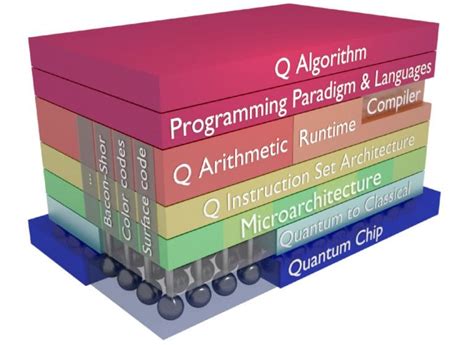quantum computing qutech