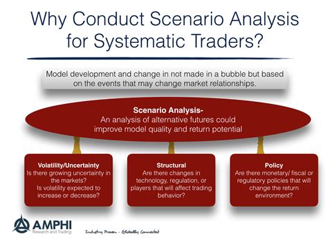 Disciplined Systematic Global Macro Views Scenario Analysis For