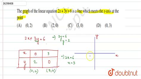 How To Graph X3y6