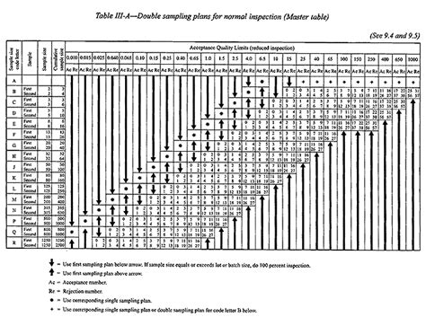 ansi sampling tables pro qc international