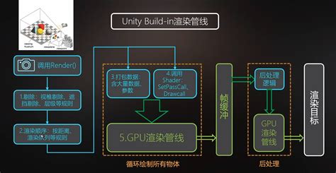 一文读懂渲染管线 7k字 知乎