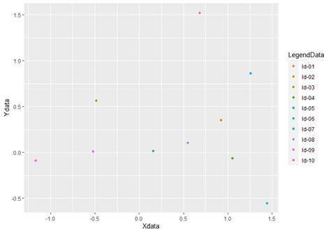 control size of ggplot2 legend items in r geeksforgeeks