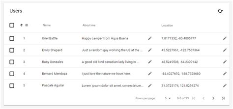 david mulder paper datatable