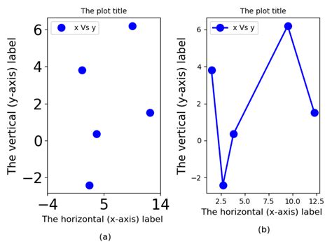1 matplotlib example of basic two dimensional plots download