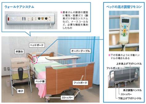 【ポート】 Fgj工場多機能乳幼児看護患者病院医療ベッド患者 Buy Medical Bed Patient Hospital