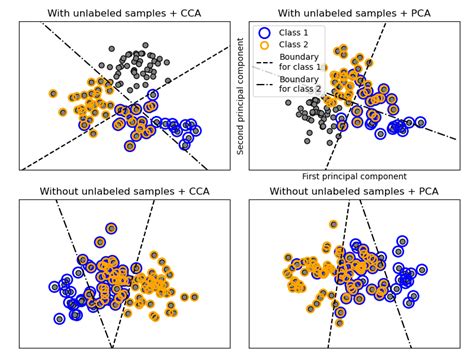 1 12 multiclass and multioutput algorithms — scikit learn 1 0 2
