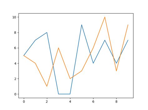 python why is plt figure defined outside the for loop stack overflow