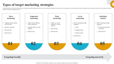 Types Of Target Marketing Strategies How To Create A Target Market