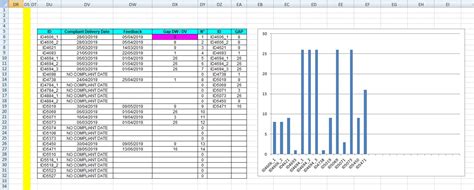 tracé automatique d histogramme avec lignes contenant n a
