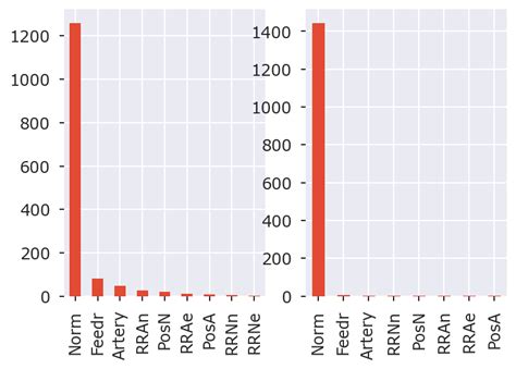 python subplots not populating correctly stack overflow