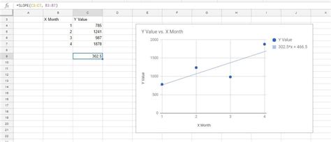 single working mom how to find slope of regression line