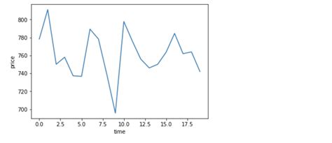 silent bugs in pytorch replication of a simple lstm model