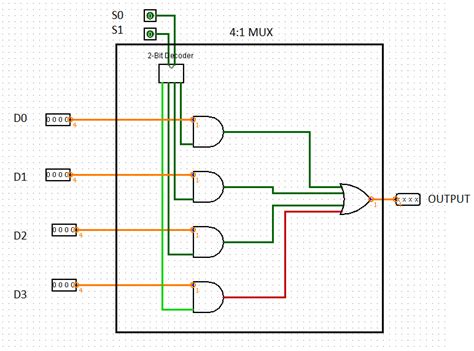 electrical 4 to 1 multi bit multiplexer implementation [q] valuable