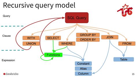 fast and reliable apache spark sql engine databricks