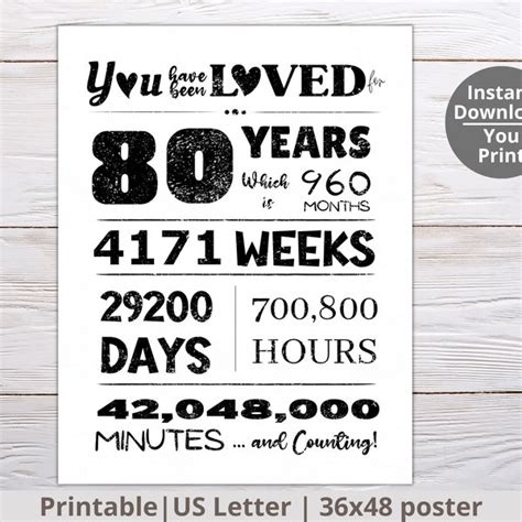 You Have Been Loved 80 Years Printable 80th Birthday Poster Etsy Uk